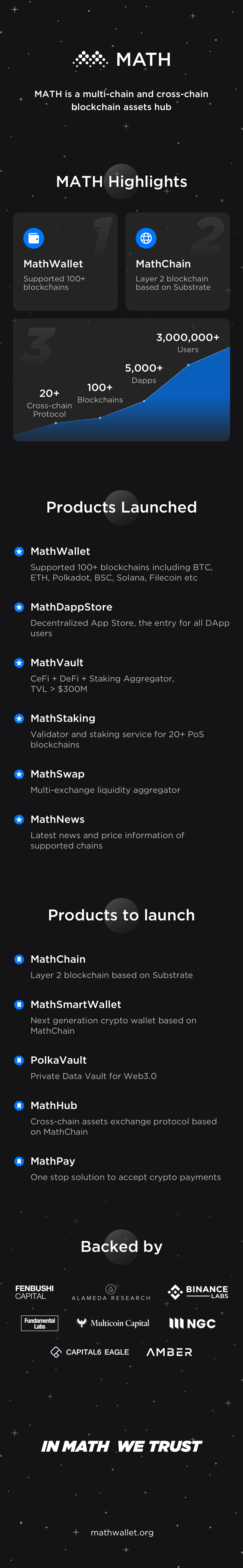 MATH Token Introduction – MathWallet